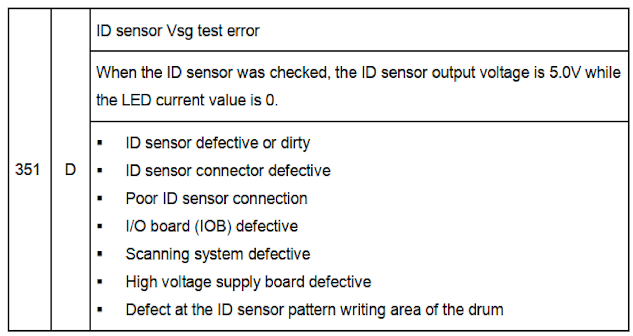 Xóa Lỗi SC 350, SC 351 SC 355 trên Ricoh mp 4000/5000/4001/5001/4002/5002